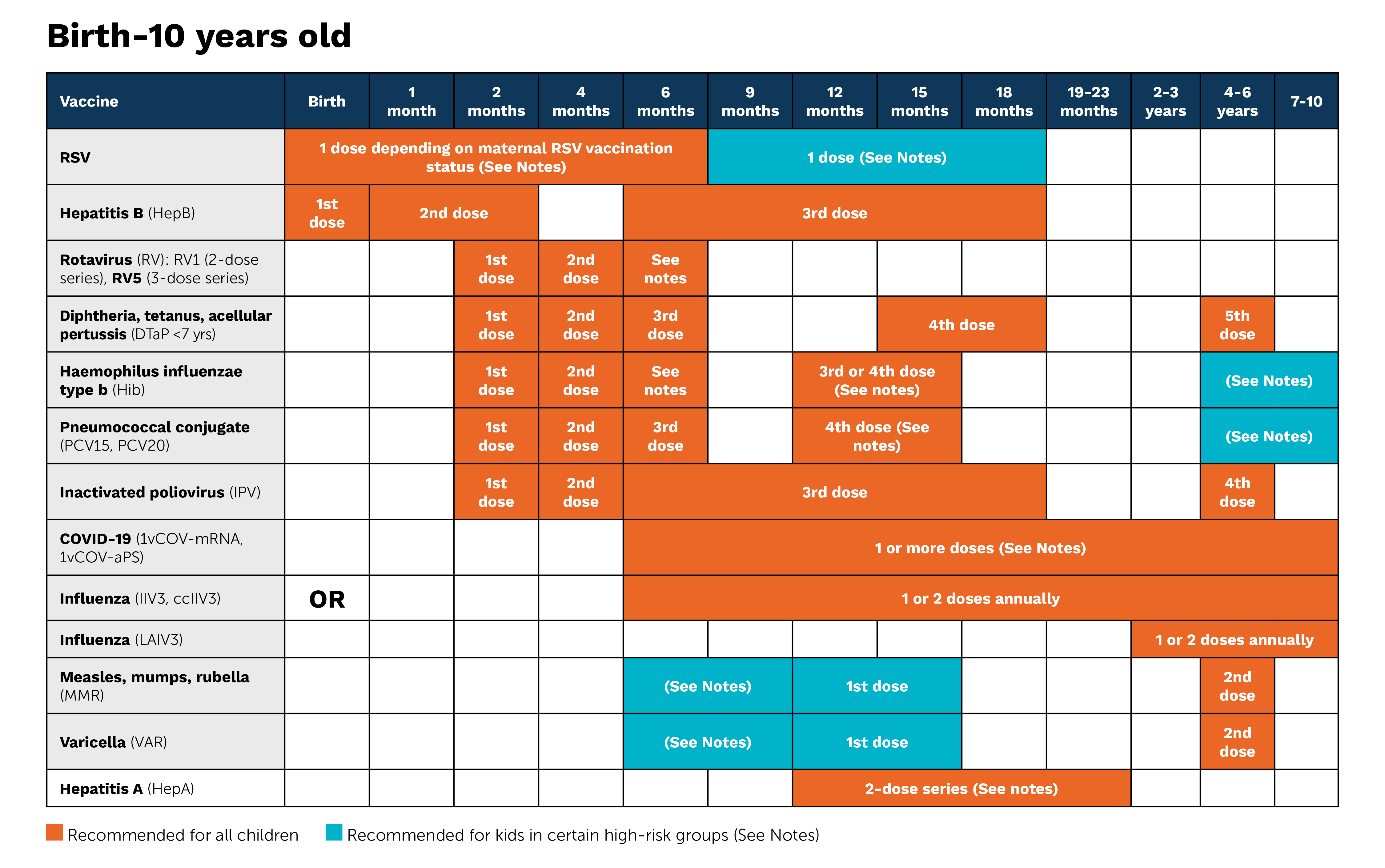 Birth Through Age 18 Immunization Schedule | AAFP